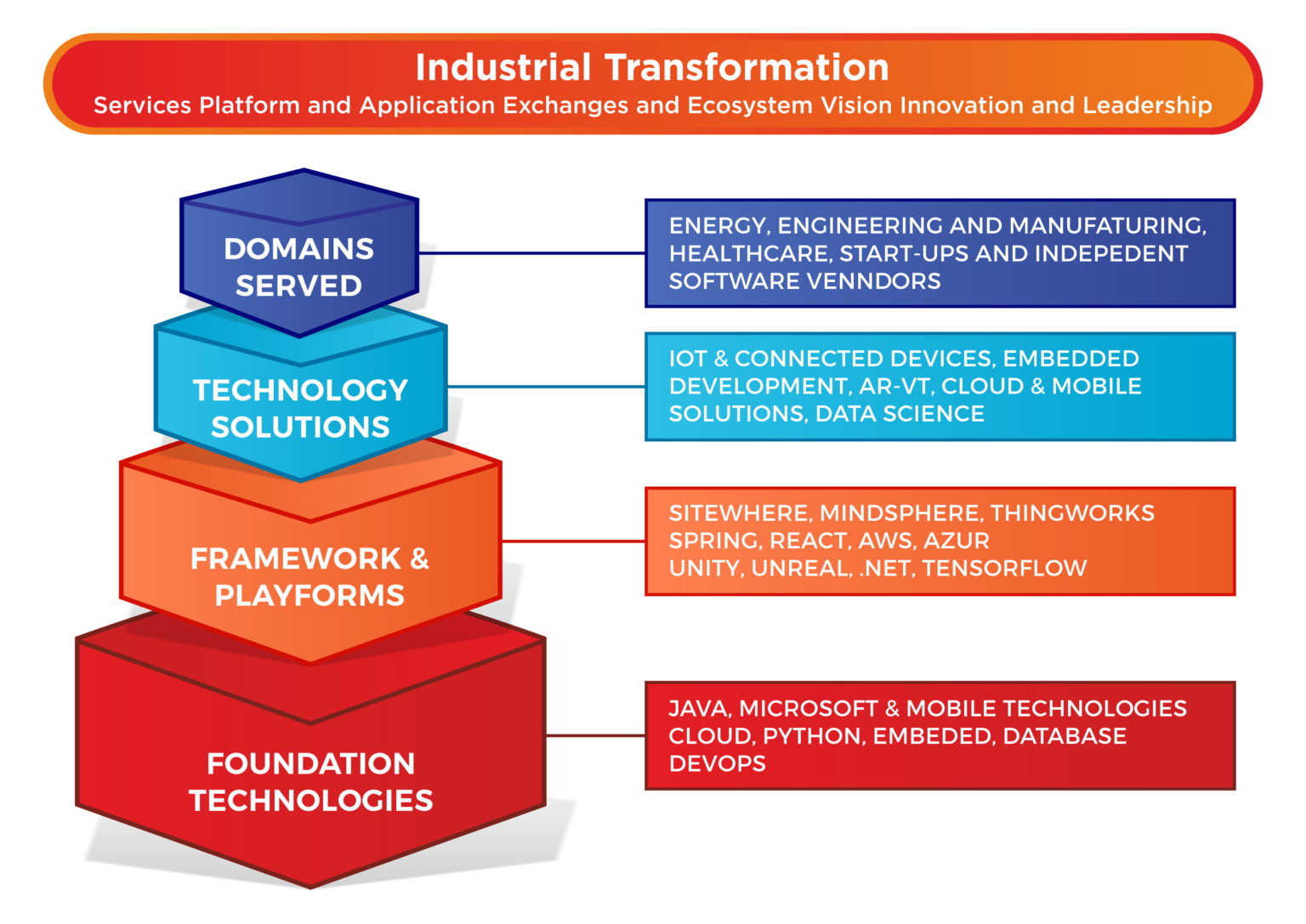 Our Approach - Armorize Technology Solutions Private Limited