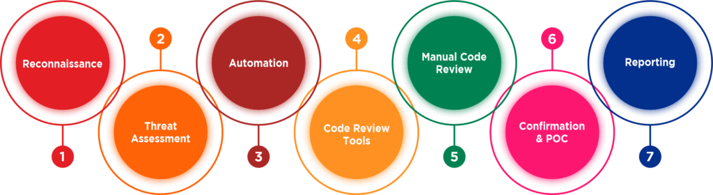 Security Code Review Experts - Armorize Technology Pvt Ltd